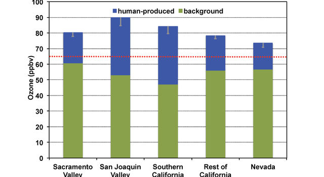 News | NASA: Background Ozone a Major Issue in U.S. West News | NASA: Background Ozone a Major Issue in U.S. West